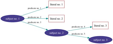 Introduction Dasch Service Platform Documentation