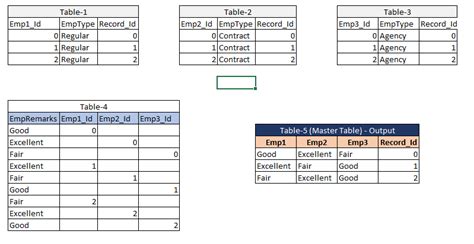 how do we update value to sql from the other reference table using ado