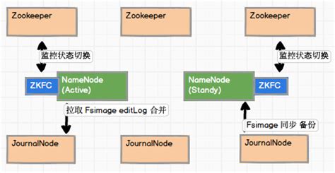 hadoop 系列 初识 hadoop 及 namenode 解析 hadoop namenode csdn博客
