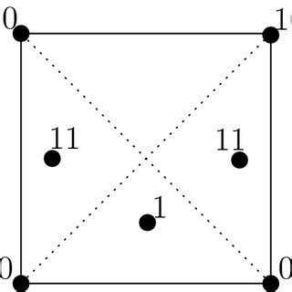 The Point Set With Three Inner Points Download Scientific Diagram
