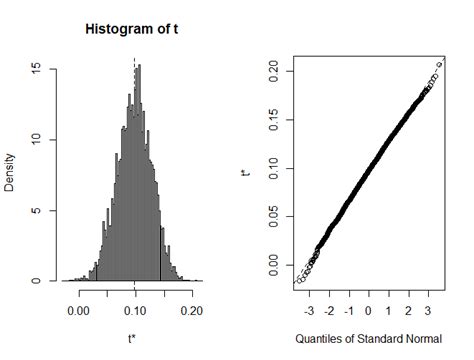 Mediation Analysis In R From Scratch With R Code