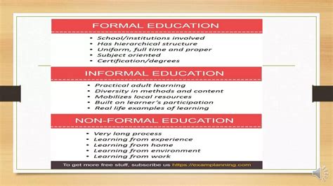 Types Of Education Formal Informal And Non Formal Pptx