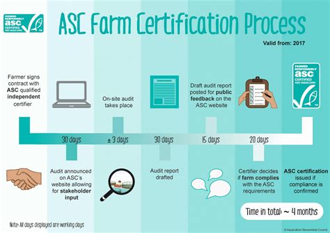About Our Certification Asc International