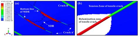 Interactions Between Matrix Cracks And Delamination A Shear Cracks Download Scientific