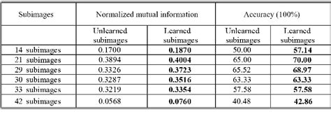 Table V From A Two Phase Algorithm Based On Kurtosis Curvelet Energy