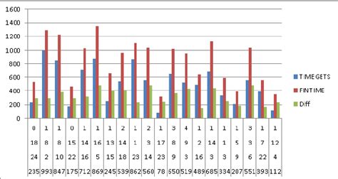 Differences Between Cpu Get And Time Spent For Each Process Semi Download Scientific Diagram