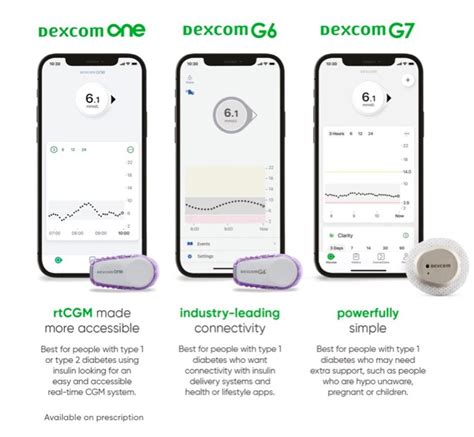 Those Using Ios With Dexcom Cgm Systems Now Have No Need To Open Up
