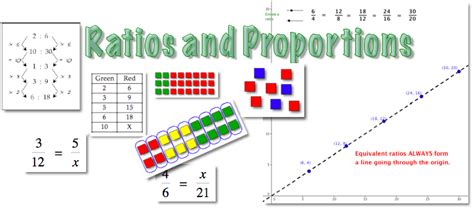 Ratios Proportions Percent Proportions 6th 7th Grade Quiz Quizizz