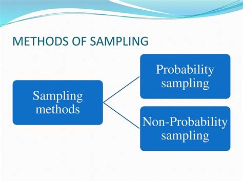 Strategic Market Management 7th Edition David Aaker Ppt Download