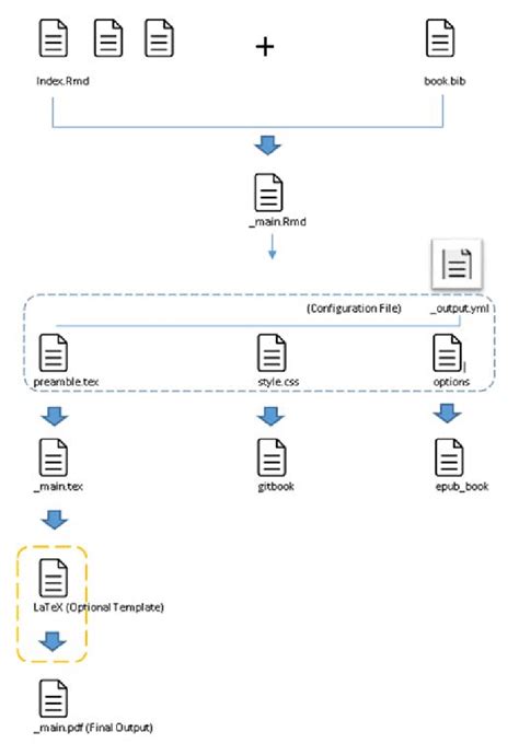 r markdown transformation download scientific diagram