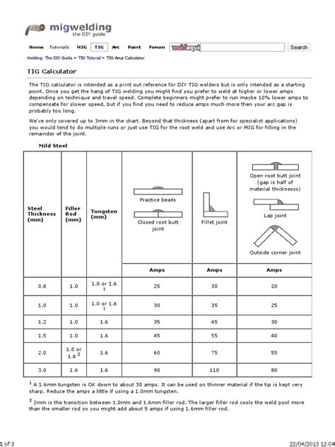 TIG Welding Amp Charts.pdf | Welding | Industrial Processes
