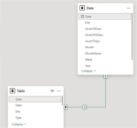 Need Help Creating New Column Based On Category Microsoft Fabric