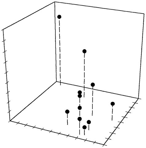 A Relationships Between In Vitro Maximal Power Output In Vitro Cycle
