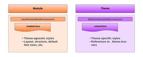The Right Less File For The Right Purpose
