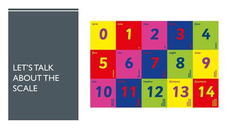 Using The Developmental Writing Scale Jane Farrall And Molly Sharp Ppt