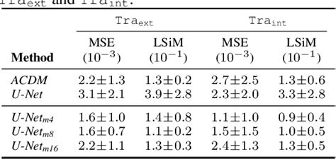 Turbulent Flow Simulation Using Autoregressive Conditional Diffusion Models Paper And Code