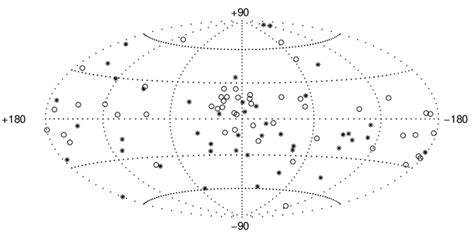 all sky plot in galactic coordinates of the unidentified egret