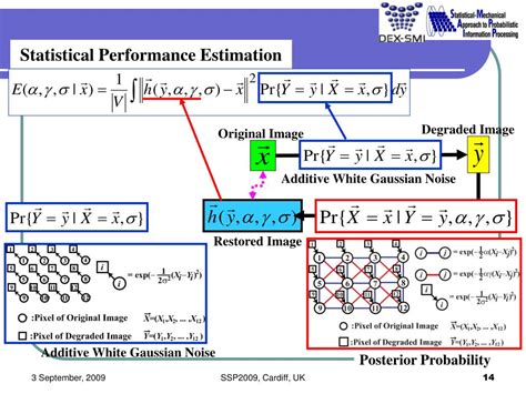 Ppt Probabilistic Image Processing By Extended Gauss Markov Random Fields Powerpoint