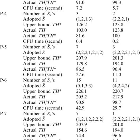 comparison among the methods aggregate part 1 download table