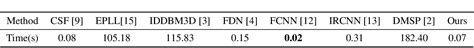 Table 1 From Variational Em Based Deep Learning For Noise Blind Image