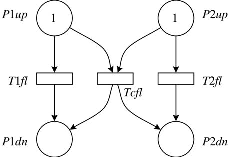 The Srn Model Of The System Download Scientific Diagram