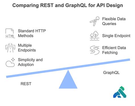 Graphql Vs Rest Key Similarities And Differences Explained Kong Inc