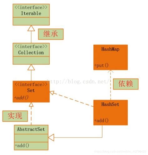 Java Set集合去重的原理及实现 开发技术 亿速云