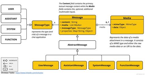 Spring Ai与langchain4j框架对比与推荐 Genspark