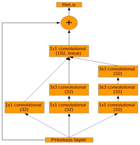 Deep Count Fruit Counting Based On Deep Simulated Learning Abstract Europe Pmc