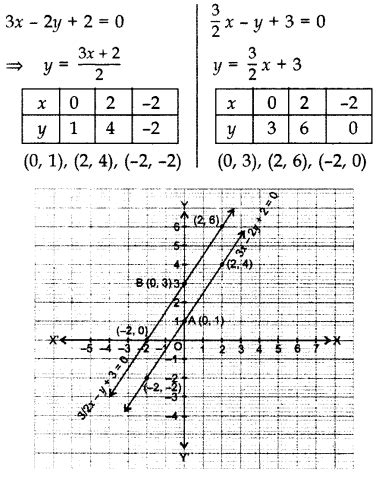 Important Questions For Class Maths Chapter Pair Of Linear Equations In Two Variables