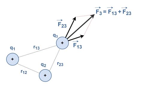 Figure 9superposition Electronics Lab
