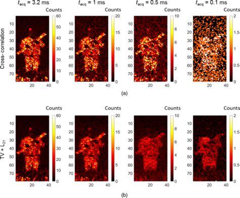 Long Range Depth Profiling Of Camouflaged Targets Using Single Photon Detection