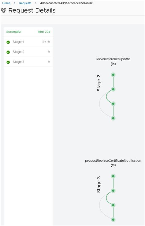 Replacing Vmware Aria Automation Certificate Using Vlcm Benit Services