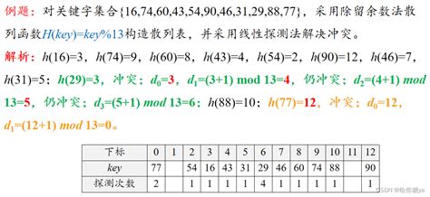 数据结构算法设计——哈希表散列表数据结构hash的key与flag Csdn博客