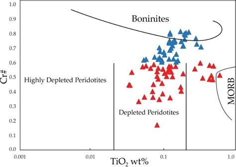 Compositional Variations Of Chromian Spinels From The Waropen Regency