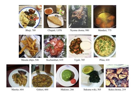 Github Blazingcayenne Deep Learning With Pytorch Project2 Opencv