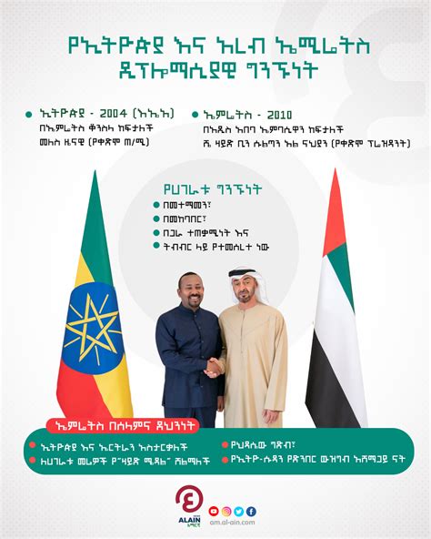 የኢትዮጵያ እና አረብ ኤሚሬትስ ዲፕሎማሲያዊ ግንኙነት