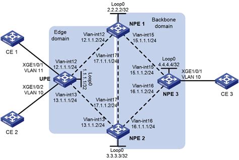 Support 11 Vpls Configuration H3c