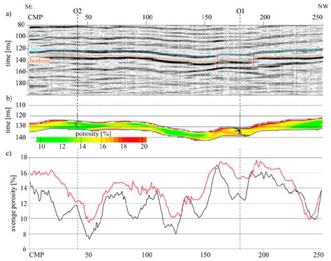A Seismic Cross Section See Figure 9 For Description B Spatial