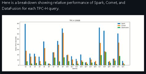 Data Fusion Apache Spark Comet Wsl2
