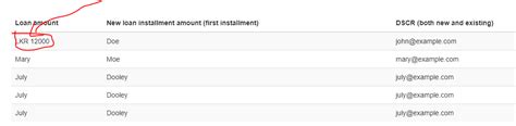 Javascript Accessing HTML Table Cell And Change The Value Stack