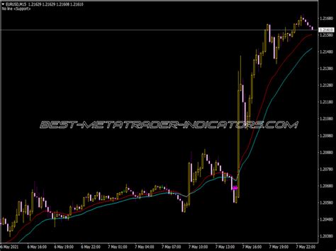 Vervoort Crossover Histogram ⋆ Top Mt5 Indicators Mq5 And Ex5 ⋆ Best