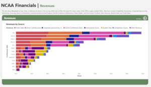 Custom Sorting In Power BI PhData