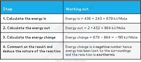 Bond Energy Calculations Edexcel GCSE Combined Science Revision Notes