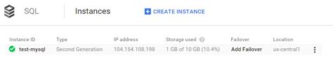 Google Cloud MySQL 2nd Generation Vs Compute Instance With MySQL