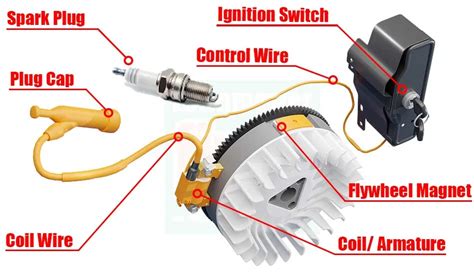 How Small Engine Ignition System Works Lawnmowerfixed