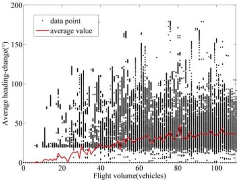 analysis of safety characteristics of flight situation in complex low