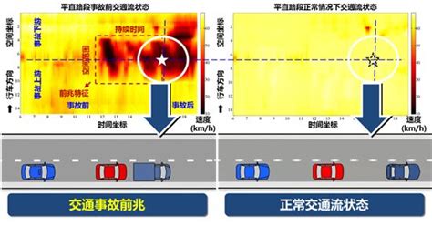刘攀教授：基于大数据的城市道路网联交通安全态势分析 搜狐汽车 搜狐网