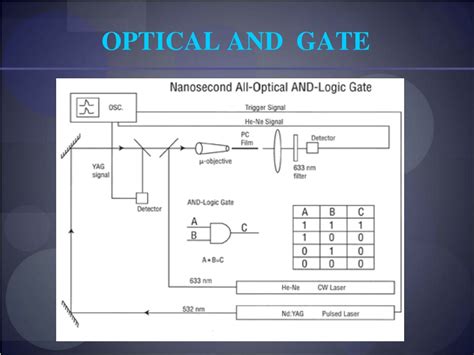 Ppt Introduction To Optical Computing Mr Subhajit Paul Assistant Professor Ece Department