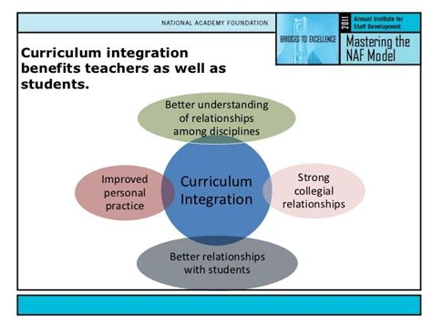 Curriculum Integration Using Naf Curriculum